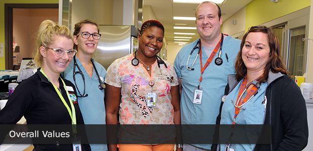 AHS Values Discussion (General Forum) | AHS Values | Alberta Health ...