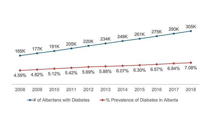 DISER | Alberta Health Services