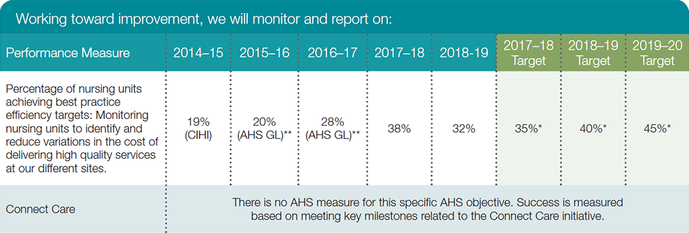 2017-2020 Health Plan & Business Plan - Year 3 | Alberta Health Services